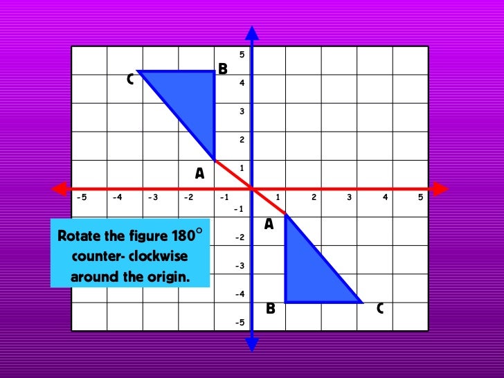 Transformations on the coordinate plane