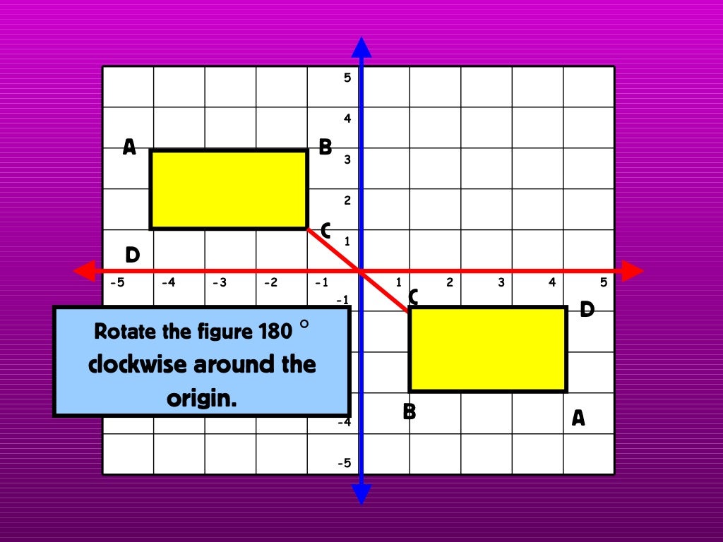 Transformations on the coordinate plane