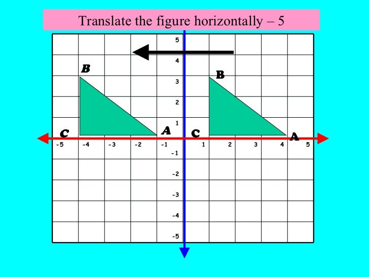 Transformations on the coordinate plane