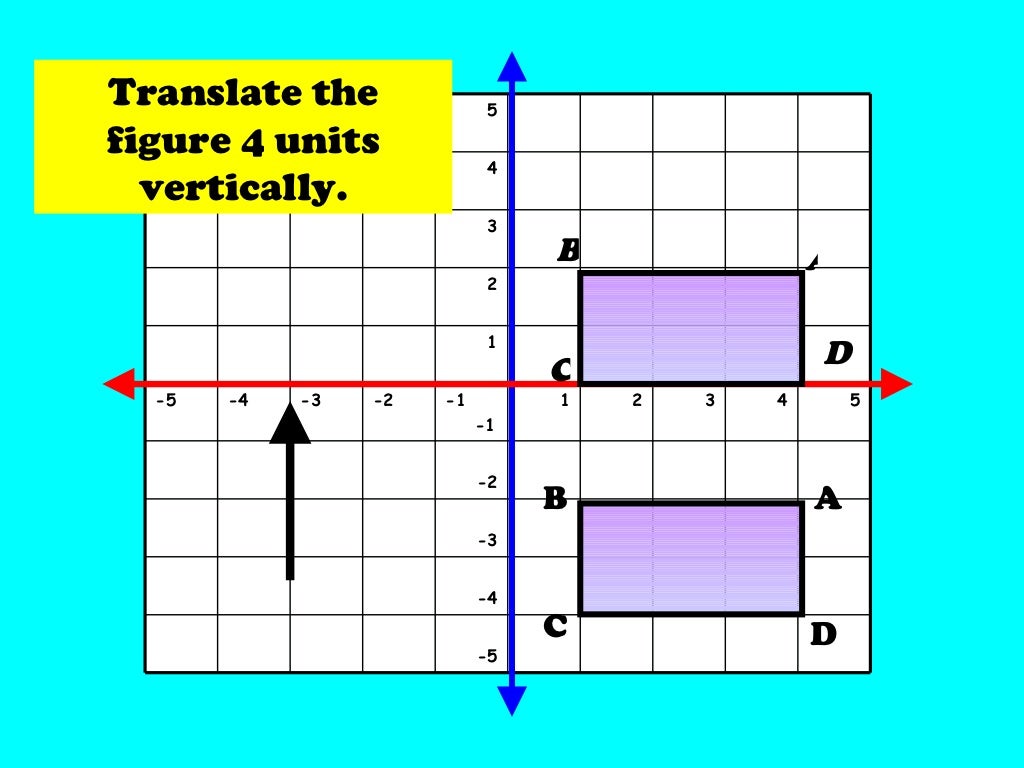 Transformations on the coordinate plane
