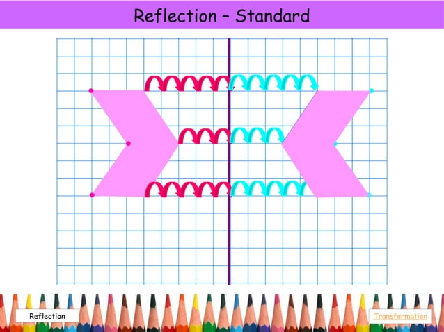 transformations powerpoint with shapes and grids | PPTX