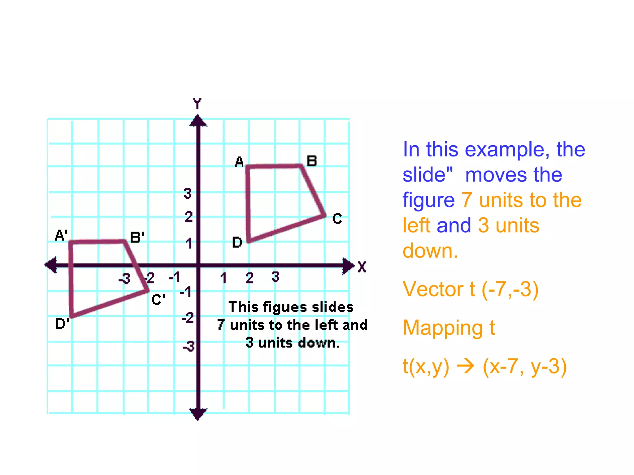 Transformations ppt | PPT