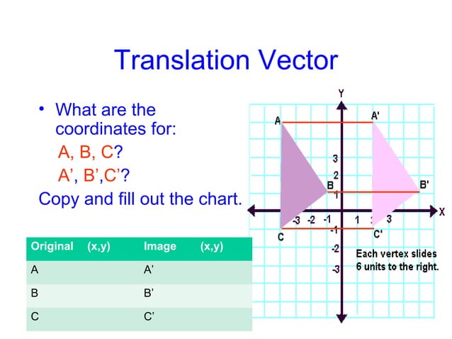 Transformations ppt | PPT | 3-D Graphics | Computer Software and ...