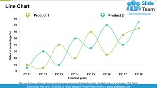 Transformation Strategy PowerPoint Presentation Slides | PDF