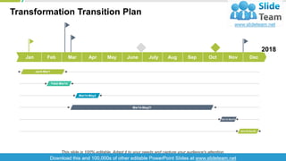 Transformation Strategy PowerPoint Presentation Slides | PDF | Business ...