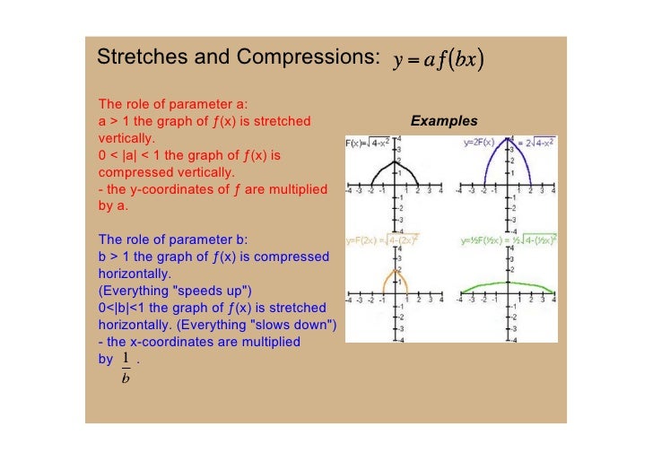 Transformations Workshop Oct 24