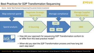 Transformation talk - assisted sourcing | PPT
