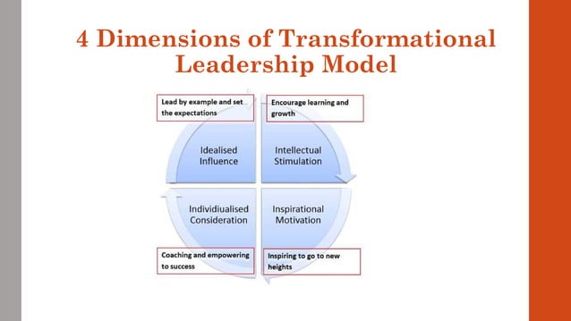 Transformation theory | PPT