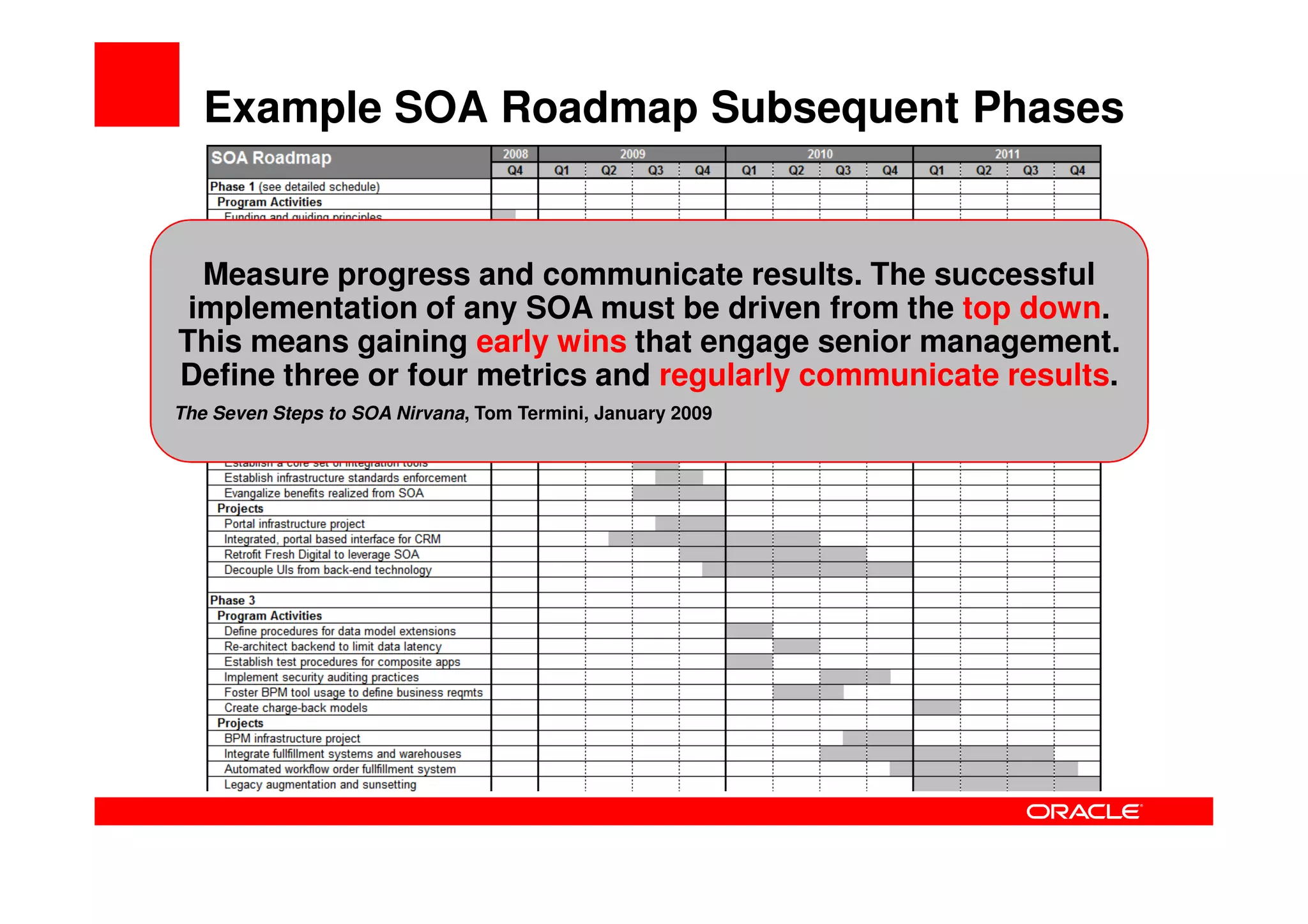 Transformation of the Enterprise to SOA | PDF