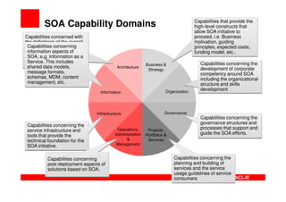 Transformation of the Enterprise to SOA | PPT