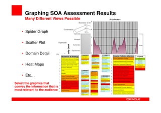Transformation of the Enterprise to SOA | PPT
