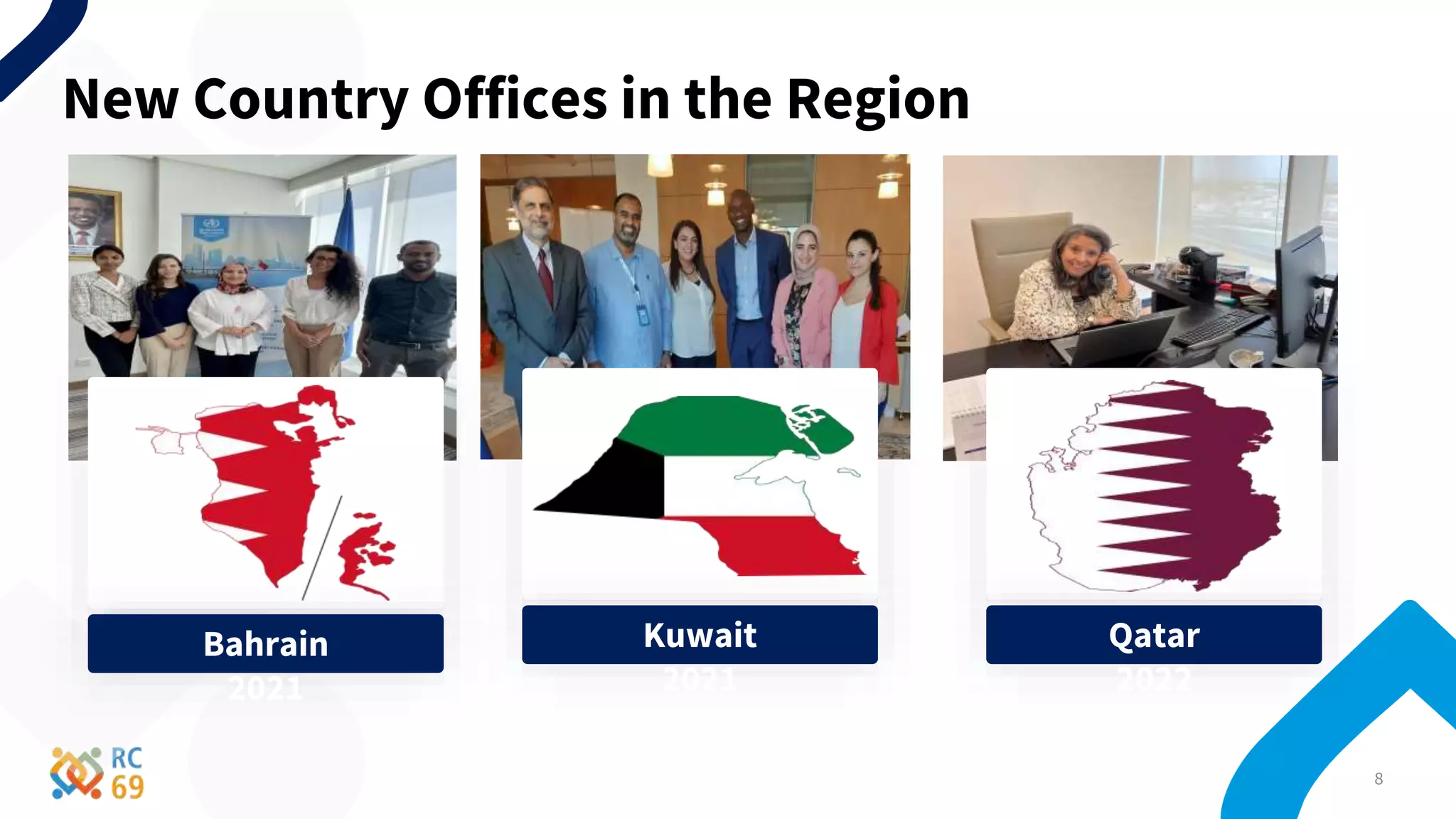 Transformation update.pptx