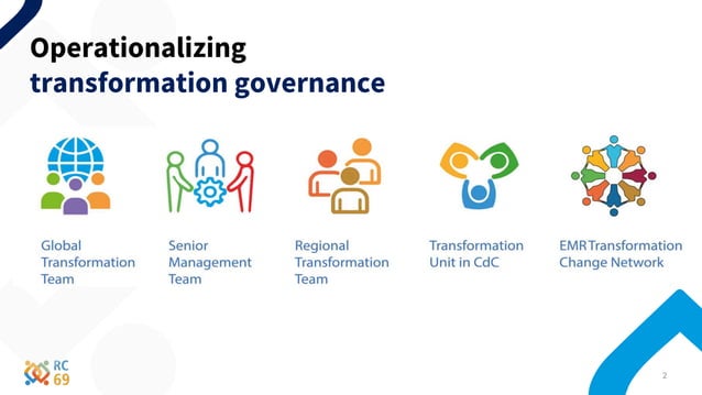 Transformation update.pptx