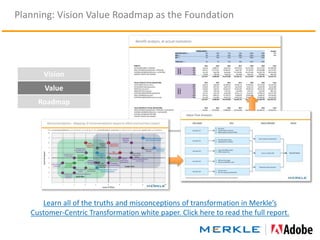 Customer-Centric Transformation | PPT