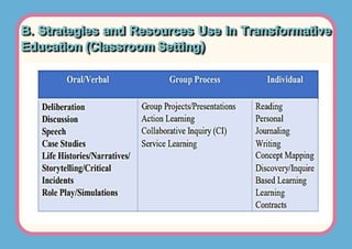TRANSFORMATIVE-EDUCATION-REPORT (1).pptx