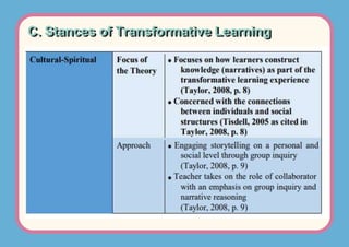 TRANSFORMATIVE-EDUCATION-REPORT (1).pptx