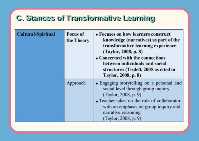 TRANSFORMATIVE-EDUCATION-REPORT (1).pptx