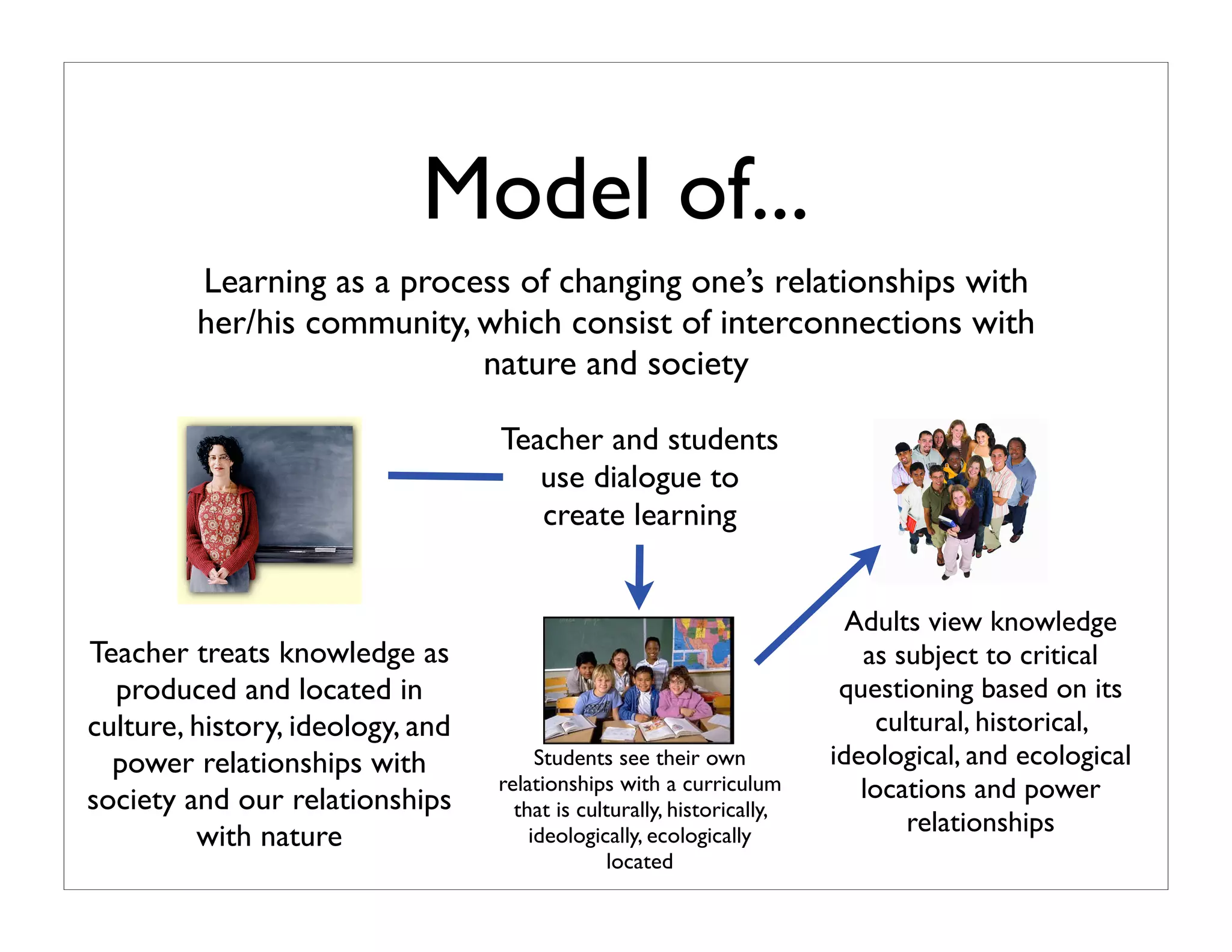 Transformative Pedagogies & Critical Constructivism | PPT