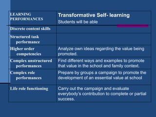 Transformative curriculum | PPT