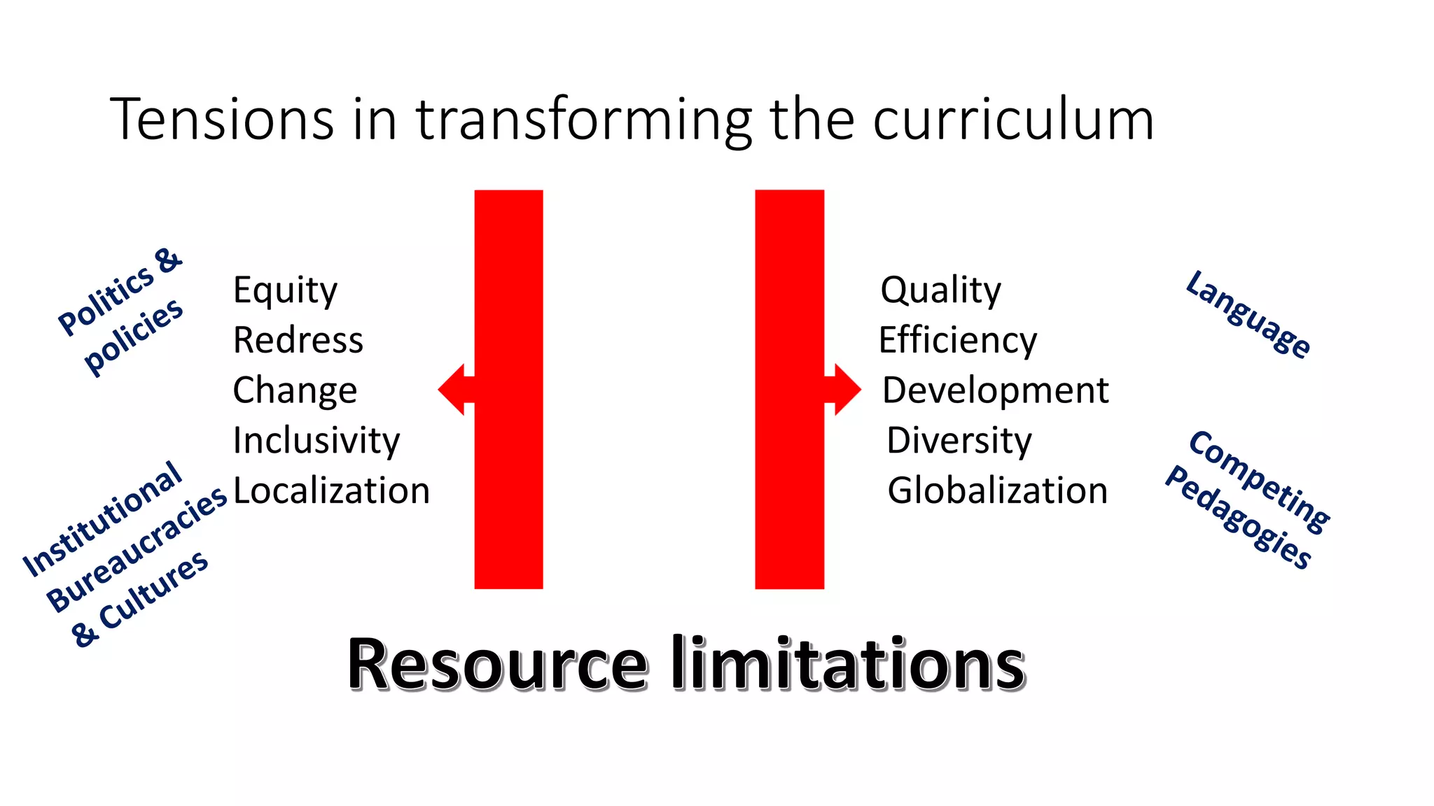 Transformative curriculum rita 2016 | PPT