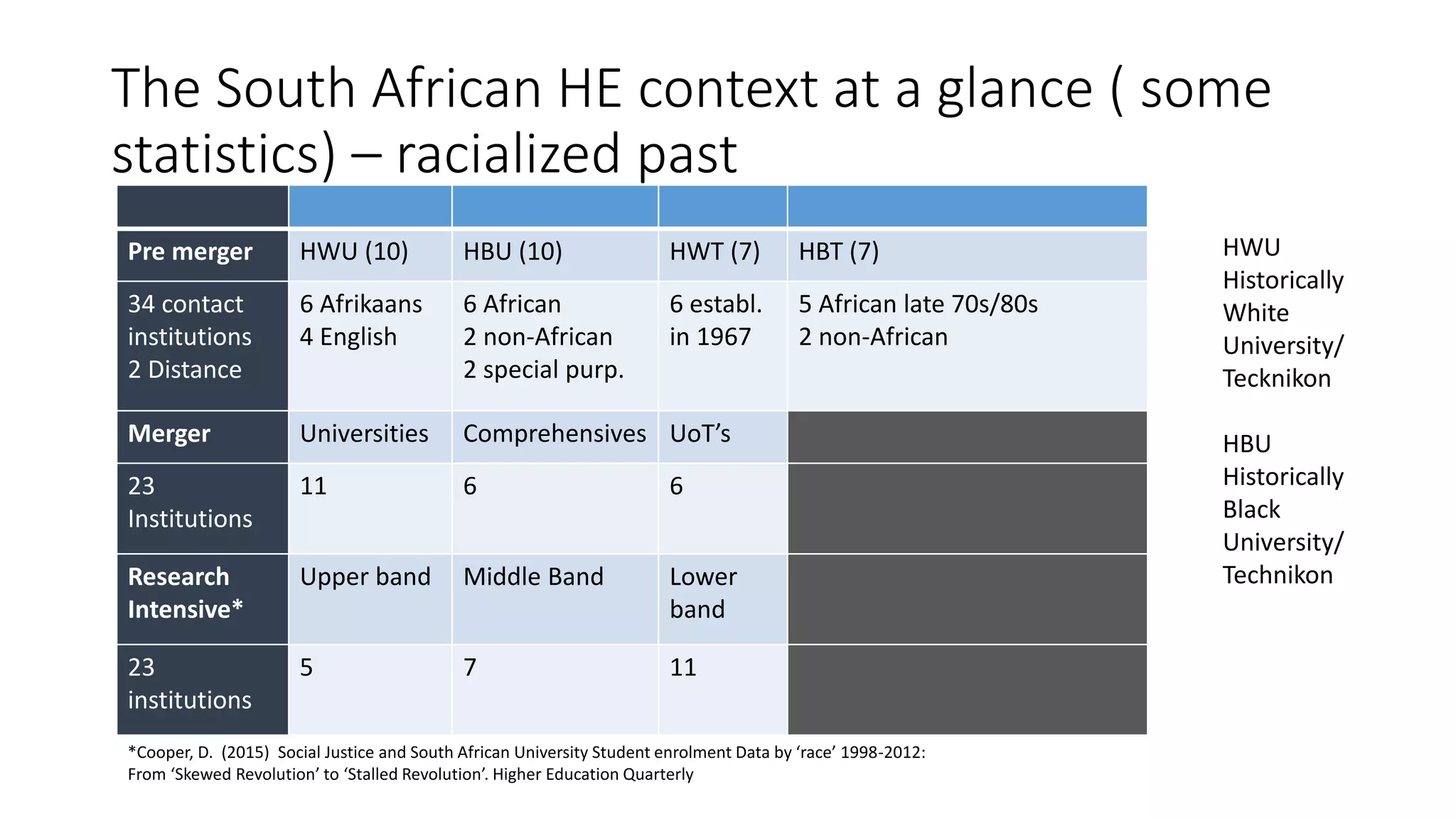 Transformative curriculum rita 2016 | PPT