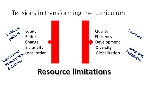 Transformative curriculum rita 2016 | PPT | Free Download