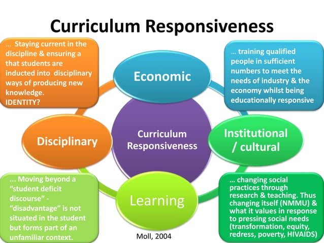 Transformative curriculum workshop | PPT