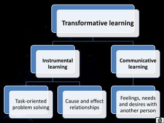 Transformative education | PPTX