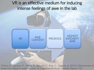 Transformative experience design | PPT