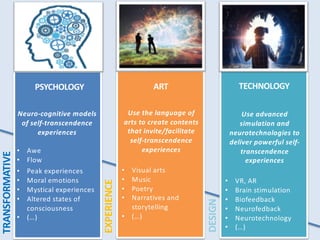 Transformative experience design | PPT