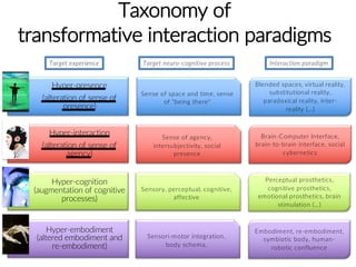 Transformative experience design | PPT