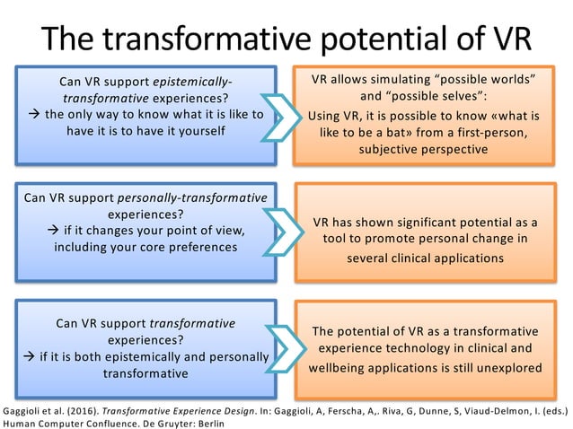 Transformative experience design | PPT