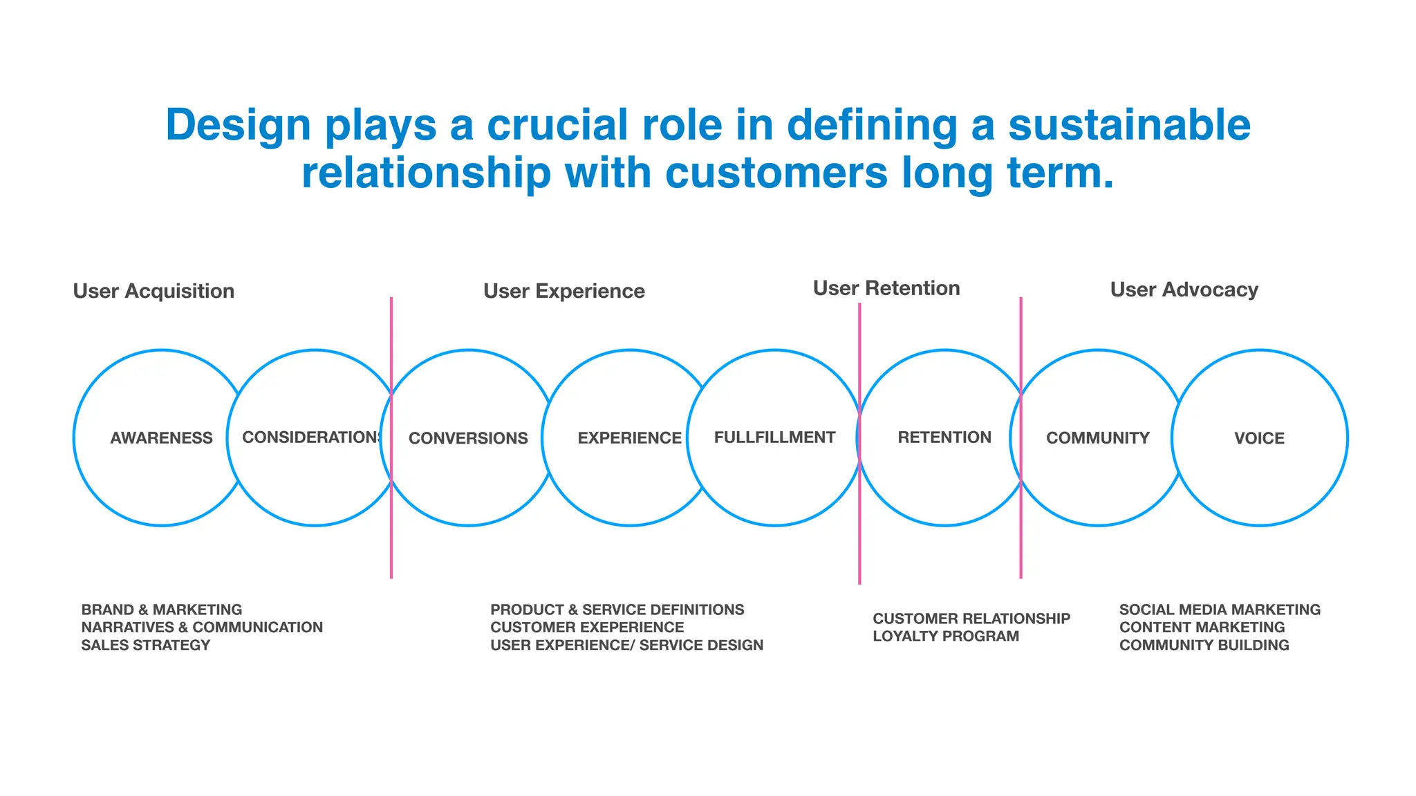 Transformative Experience Design | PPT