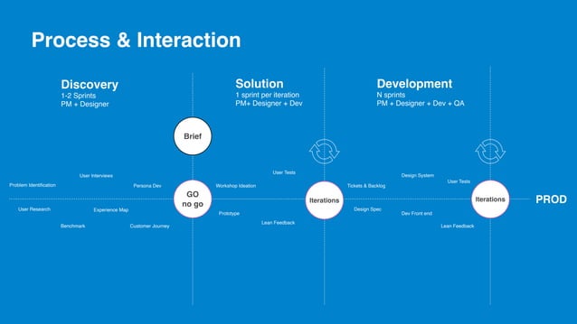 Transformative Experience Design | PPT