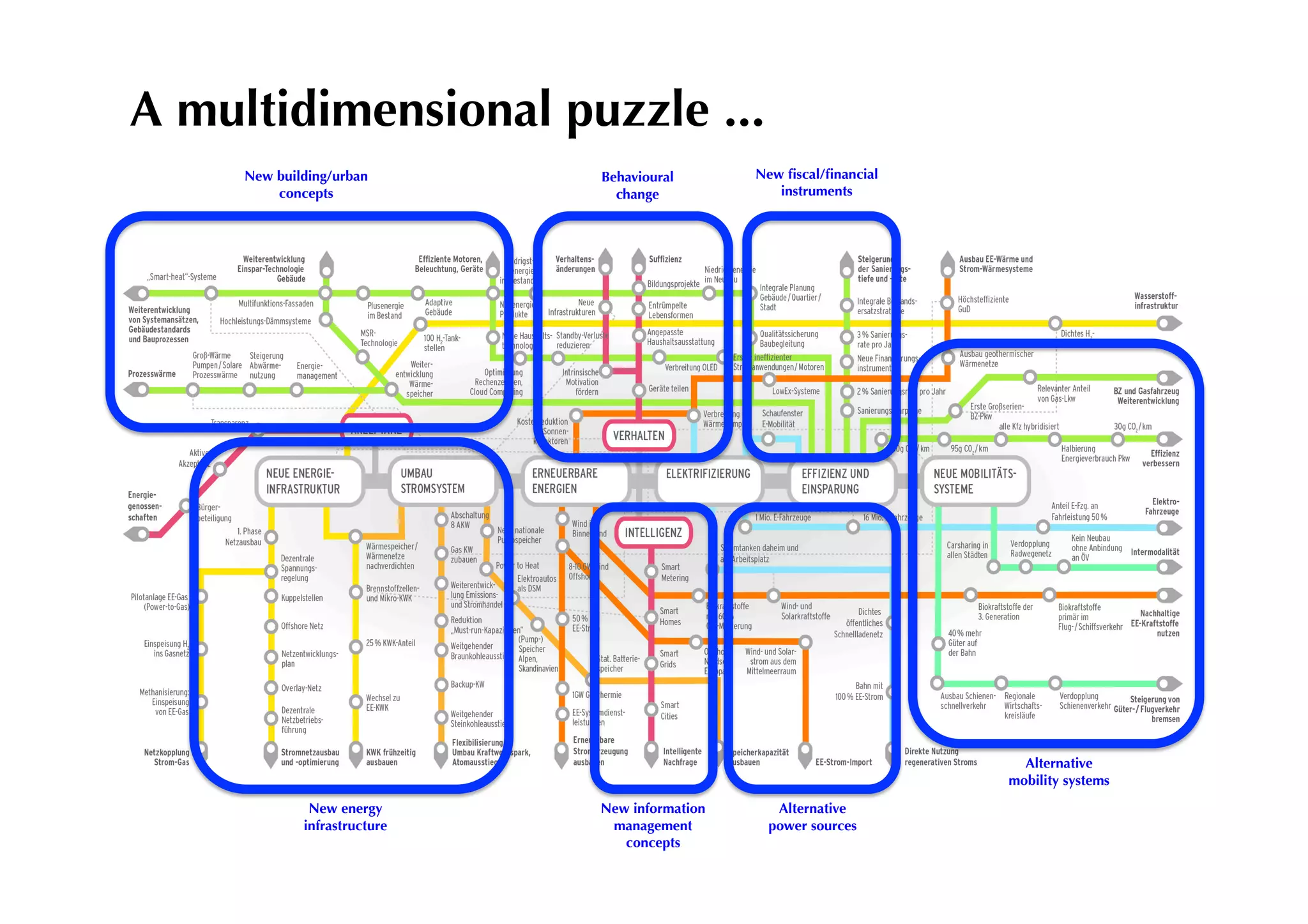 Transformative Foresight | PPT