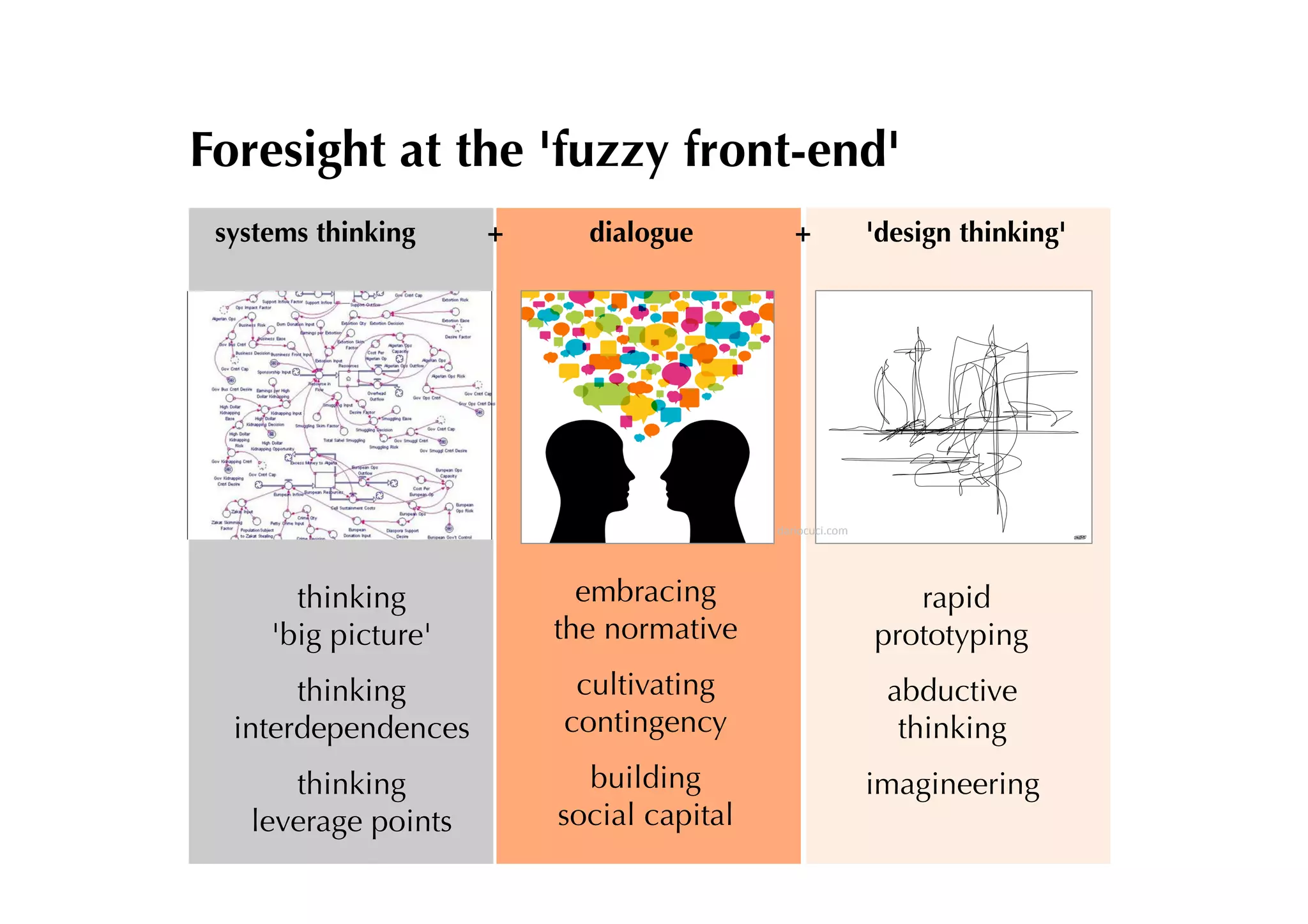 Transformative Foresight | PPT