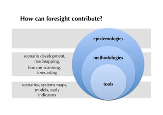 Transformative Foresight | PPT