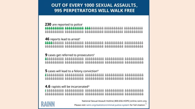 Transformative Justice.pptx