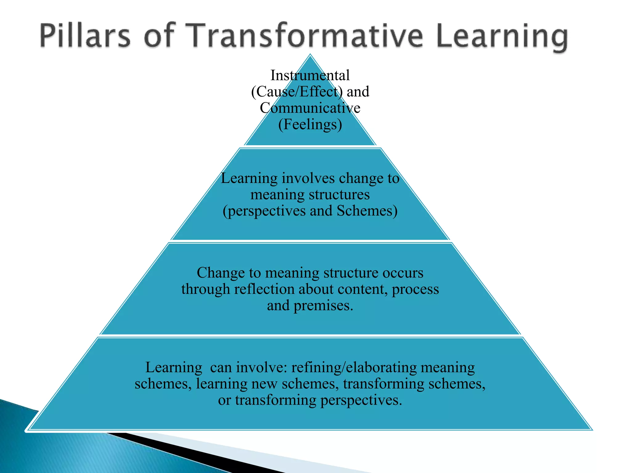 Transformative learning | PPTX