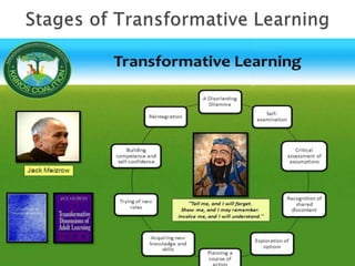 Transformative learning | PPTX