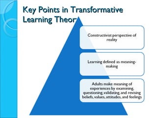 Transformative Learning Slides Revised For October 15 Class | PPT ...