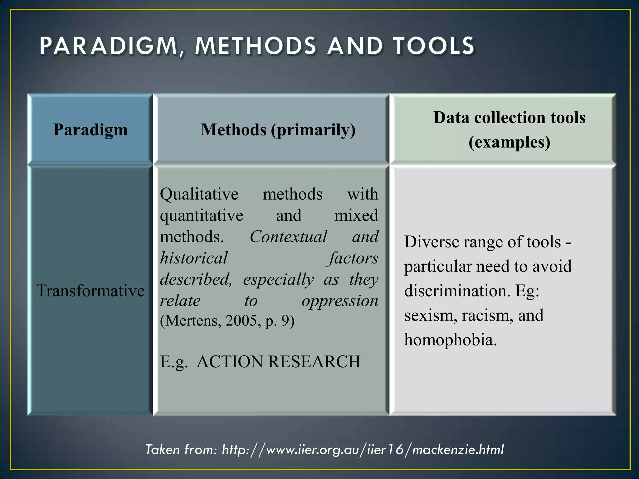 Transformative Paradigm | PPSX