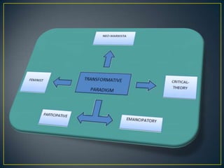 Transformative Paradigm | PPSX
