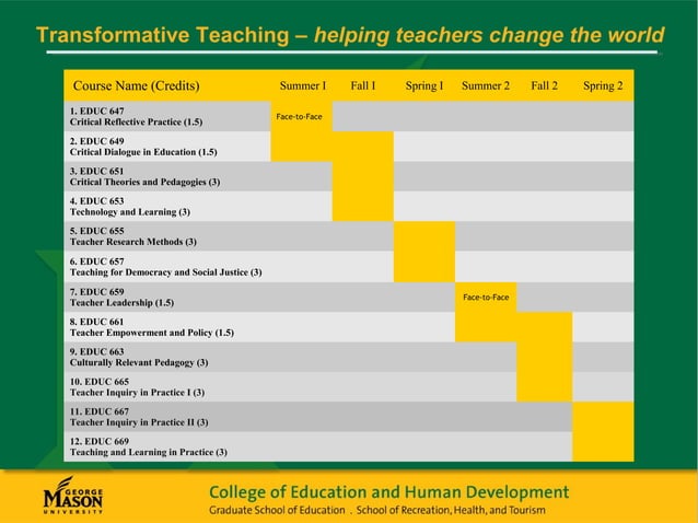 Transformative Teaching Information Session | PPT