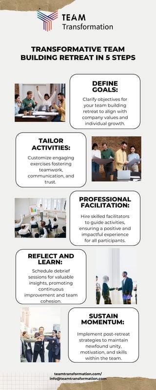 Transformative Team Building Retreat in 5 Steps.pdf