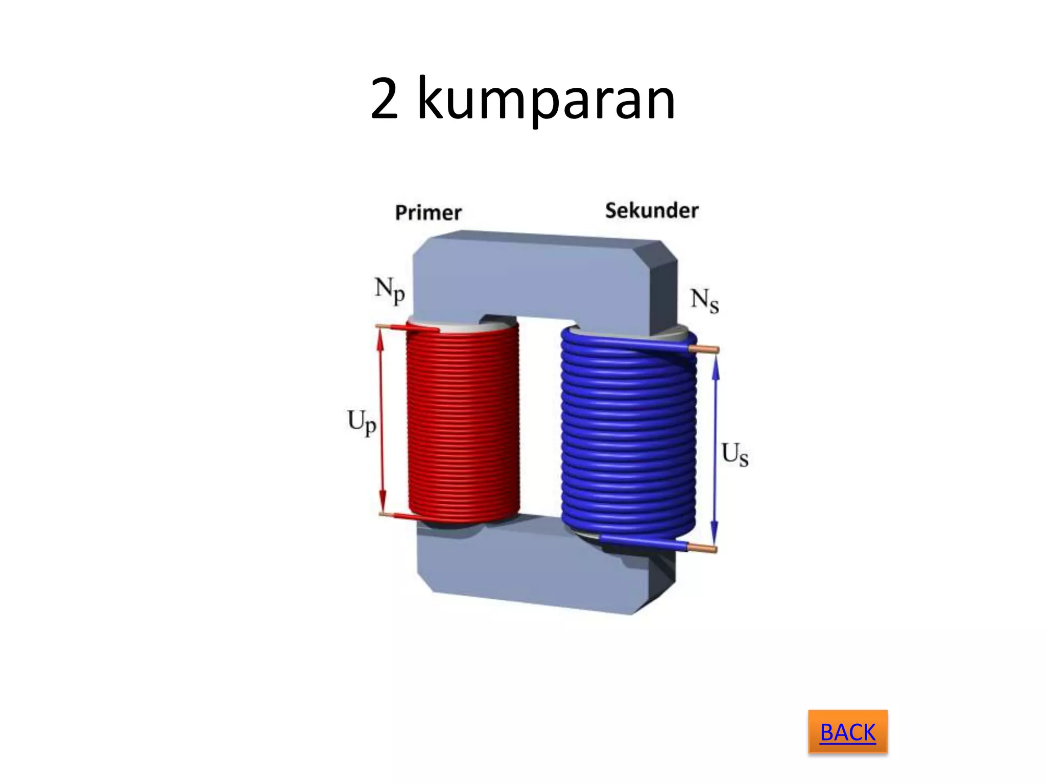 Transformator - Materi 7 - Fisika Listrik dan Magnet | PPTX