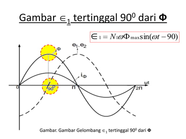 Transformator - Materi 7 - Fisika Listrik dan Magnet | PPTX