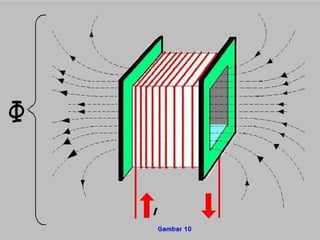 Transformator - Materi 7 - Fisika Listrik dan Magnet | PPTX