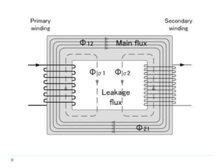 Transformator | PPTX