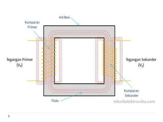 Transformator | PPTX